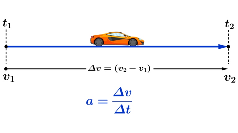 Average Acceleration in Physics with Examples - Neurochispas